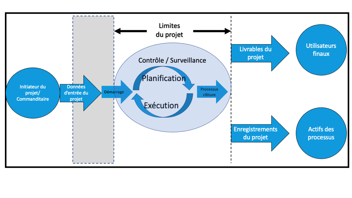 Gestion de Projet – EdCeTeRa Consulting